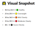 Download Obesity Classification Chart (Based on BMI)